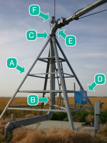 Discover Center Pivot Components